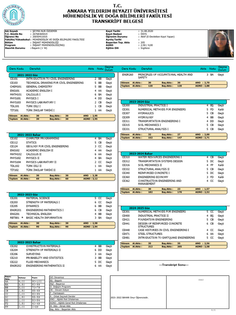 Transkript Sıkıştırılmış | PDF