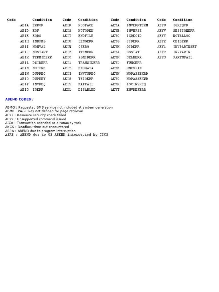 Cics Abend Codes Pdf Computer Data Computer Architecture
