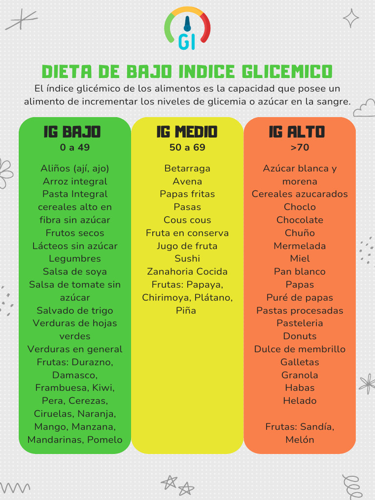 Tabla de Alimentos Bajo Indice Glicemico | PDF