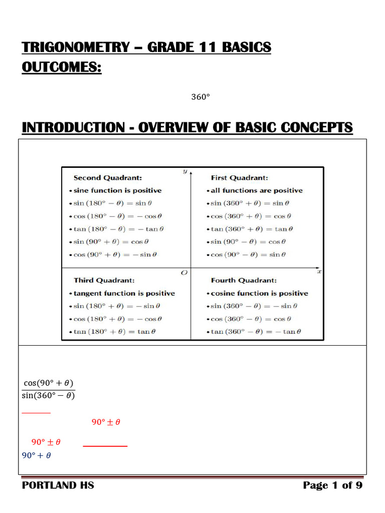Term 1 - WS 6 - Grade 11 Trigonometry Basics Answers | PDF | Trigonometric Functions | Trigonometry