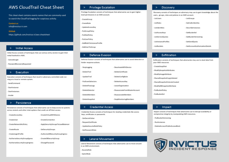 AWS CloudTrail CheatSheet | PDF | Security | Cyberwarfare