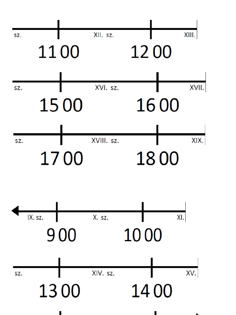 szerkesztheto idovonal magyarok | PDF