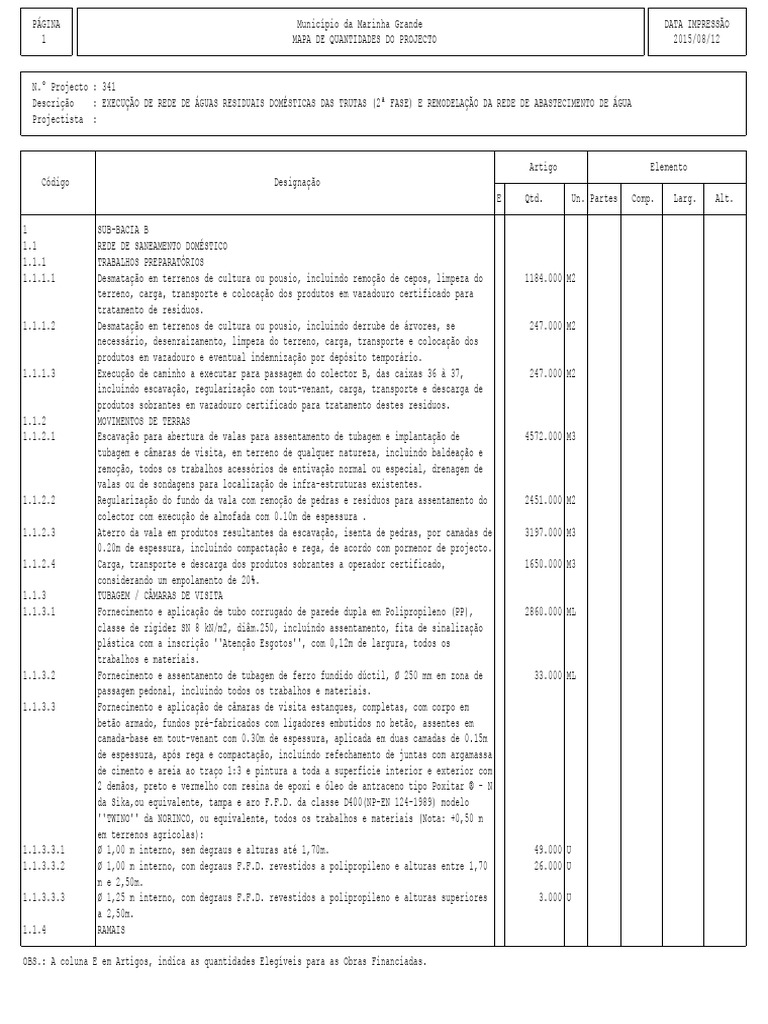 Vol_IV-Mapa_de_Quantidades | PDF | Materiais | Engenharia Civil