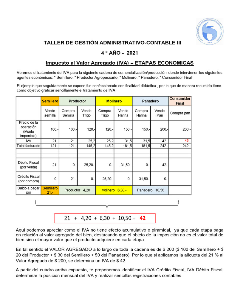 Iva - Etapas Economicas | PDF | Impuesto al valor agregado | Business
