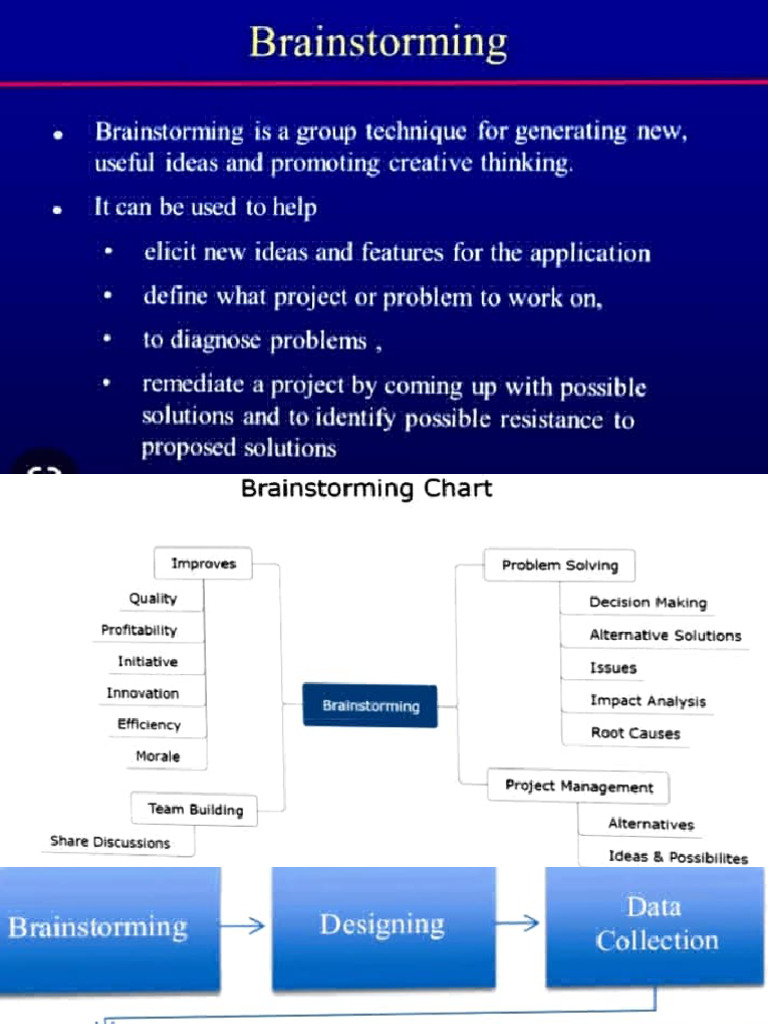 Effective Brainstorming Techniques | PDF | Brainstorming | Cognition
