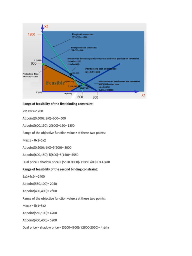 Range of feasibility of the first binding constraint | PDF