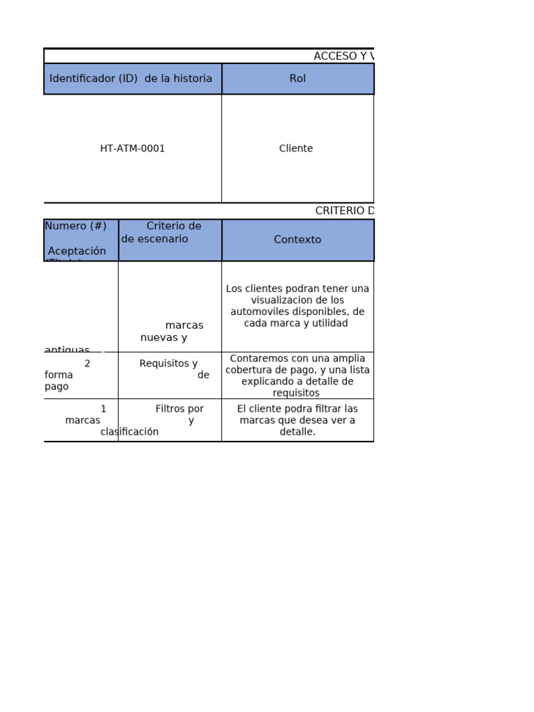 Tabla Informe de Validación | PDF | Red mundial | Internet y web