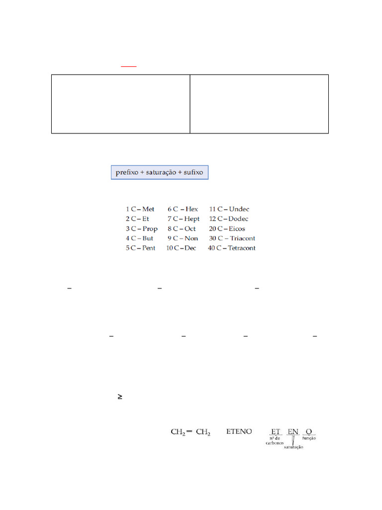 1 - Mini - Resumo - Alcenos e Alcinos | PDF