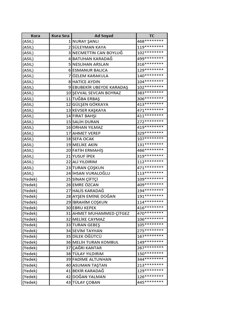 İşkur Asil Ve Yedek | PDF