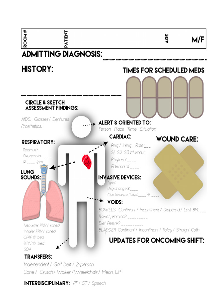 Nurse Brain | PDF