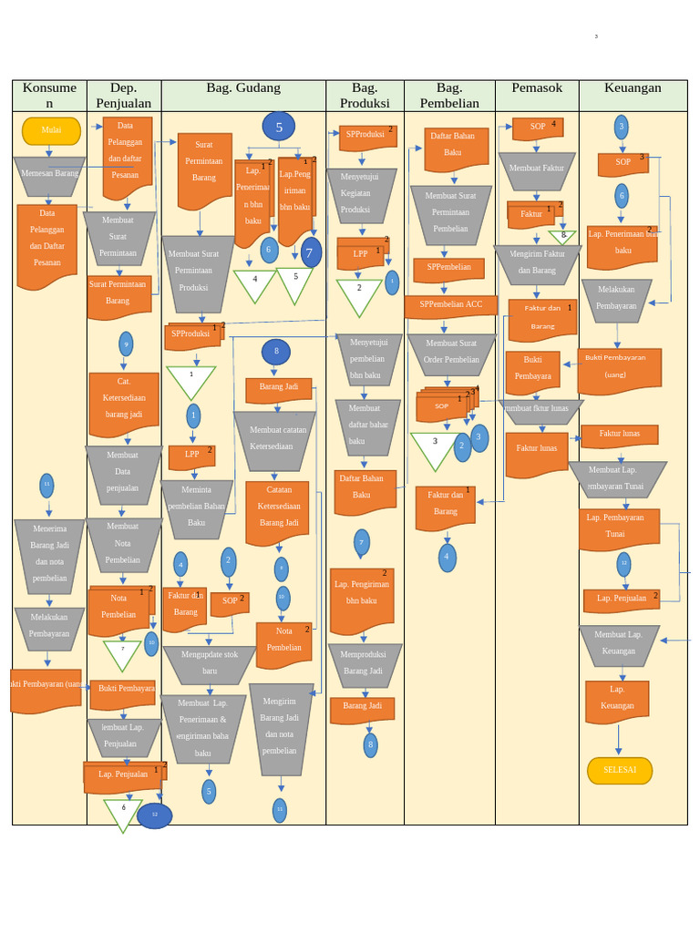 Flowchart Manual | PDF
