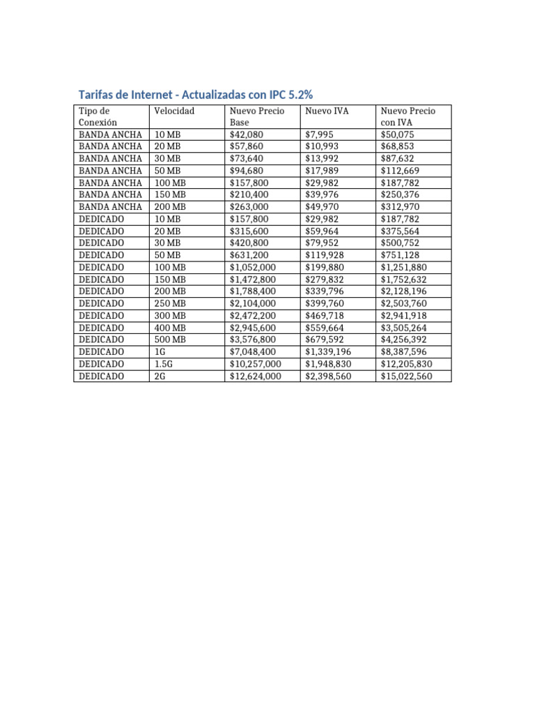 Tarifas Internet Actualizadas | PDF