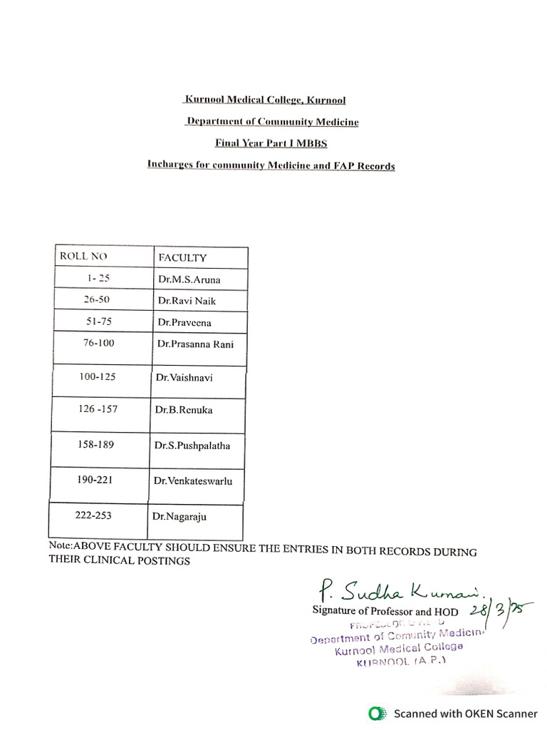 Faculty Incharge For FAP Record, CM Log Book | PDF