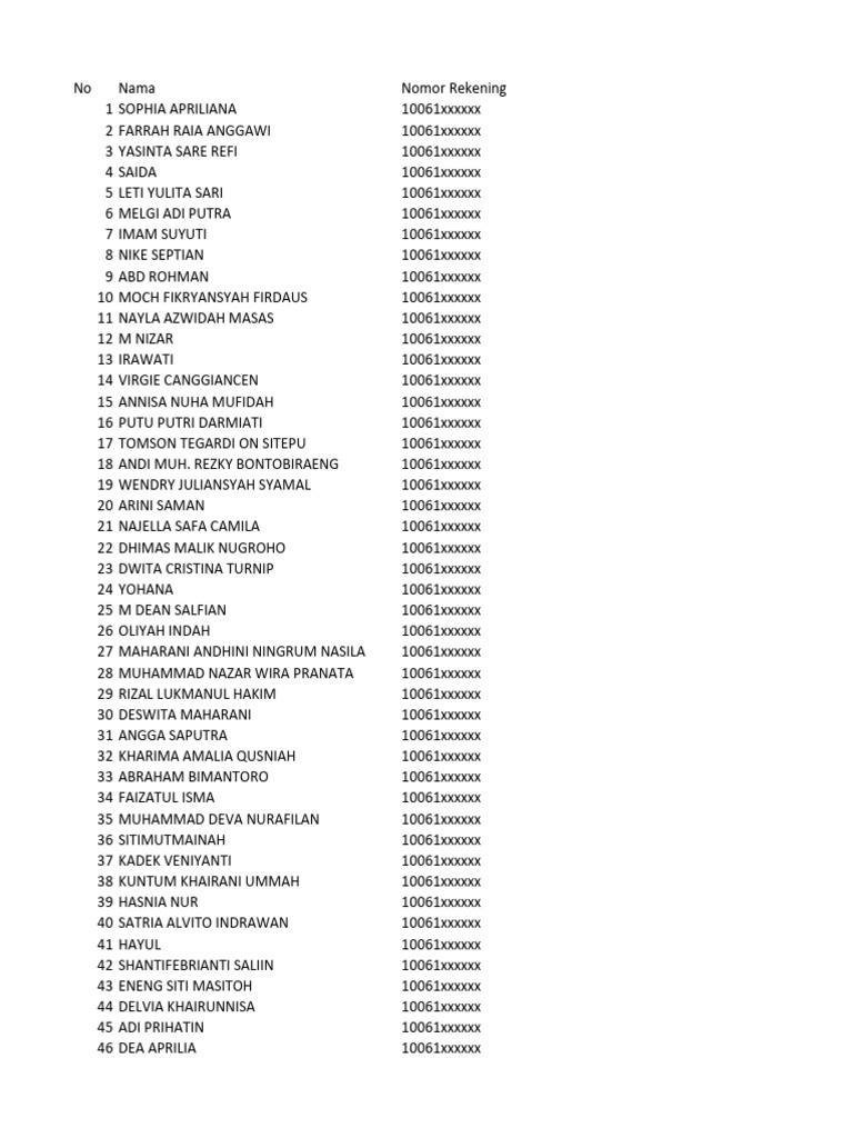 List of Account Holders and Numbers | PDF