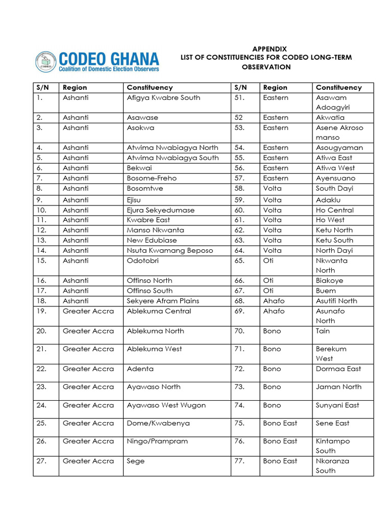 List of Ghana's Constituencies 2023 | PDF