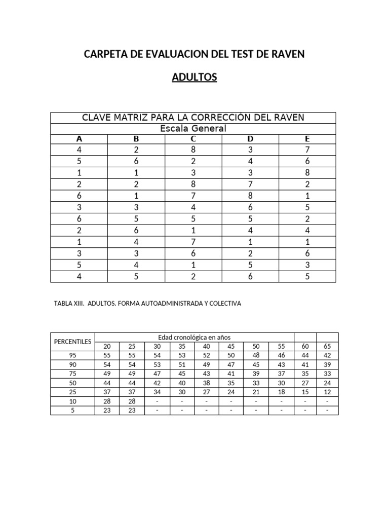 Evaluación Test Raven Adultos: Protocolo y Resultados | PDF