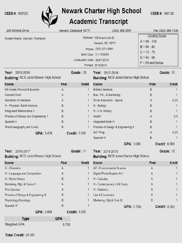 Transcript Zachary Thompson | PDF