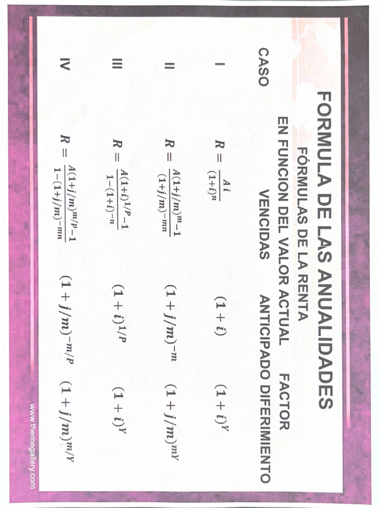 Formula de Las Anualidades | PDF