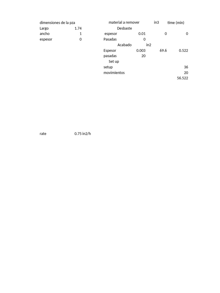 Calculo Costo Hora Rectificado Plano | PDF