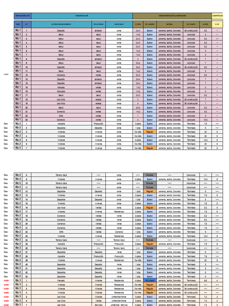 S03A TE03 Ficha de Campo - G04-SG02-Montañez Tapia- FICHA DE CAMPO (1) | PDF | Hormigón ...