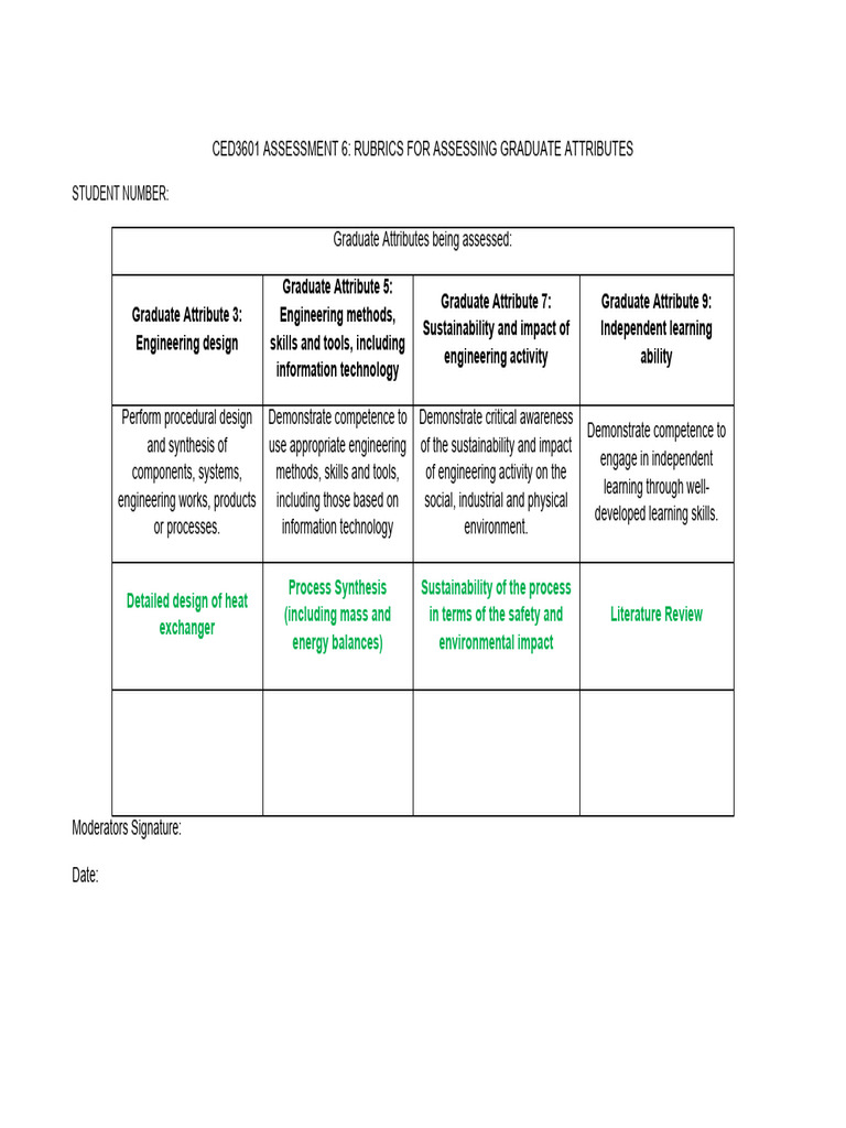CED3601 ASSESSMENT 6 GA Rubrics | PDF | Sustainability | Engineering