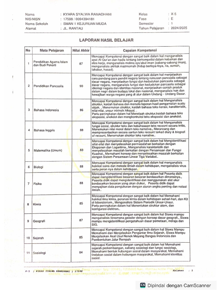 Nilai Raport-1 | PDF