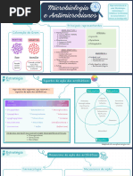 Mapas Mentais Microbio | PDF