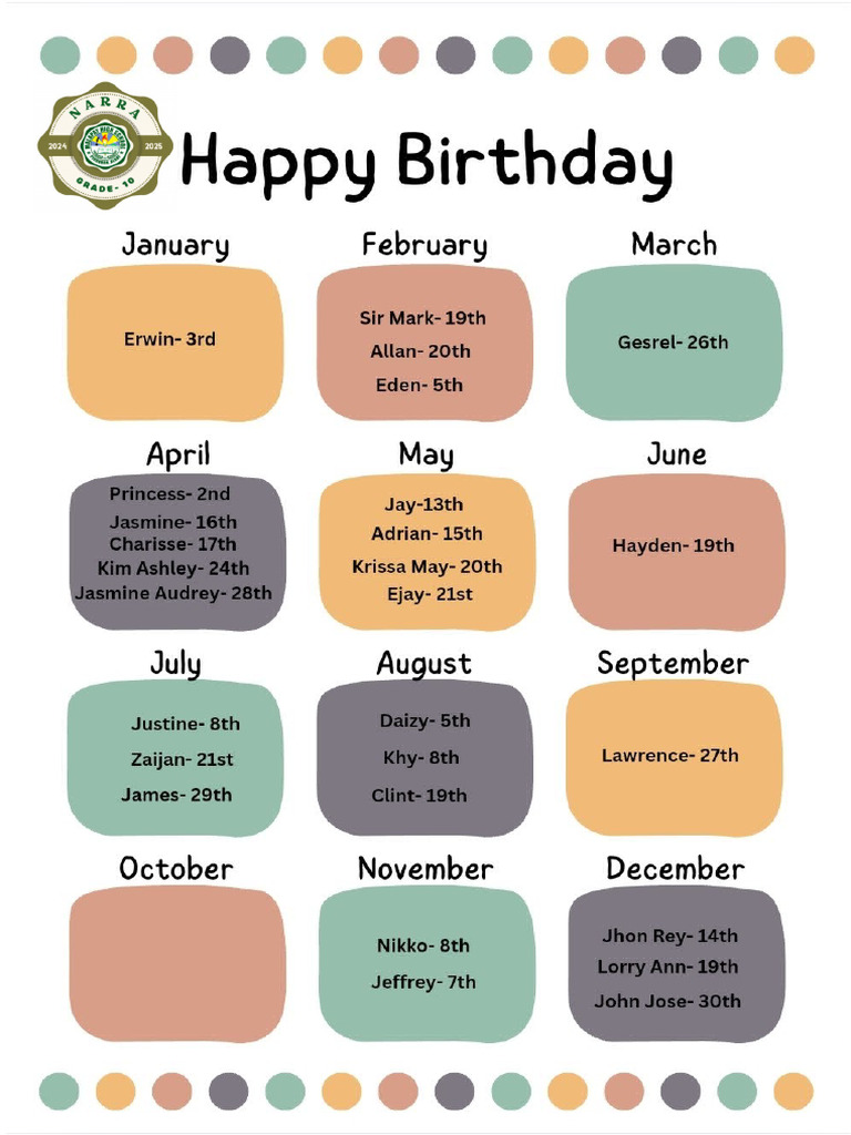 Birthdays | PDF