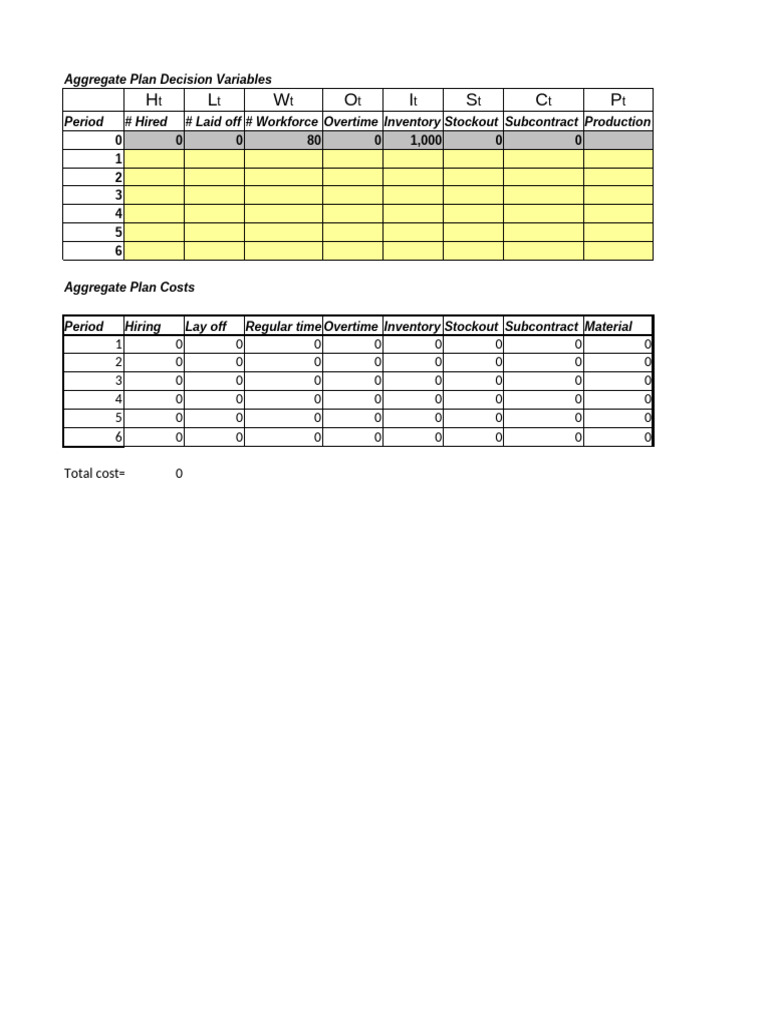 Linear Programming for Aggregate Planning | PDF | Layoff | Inventory