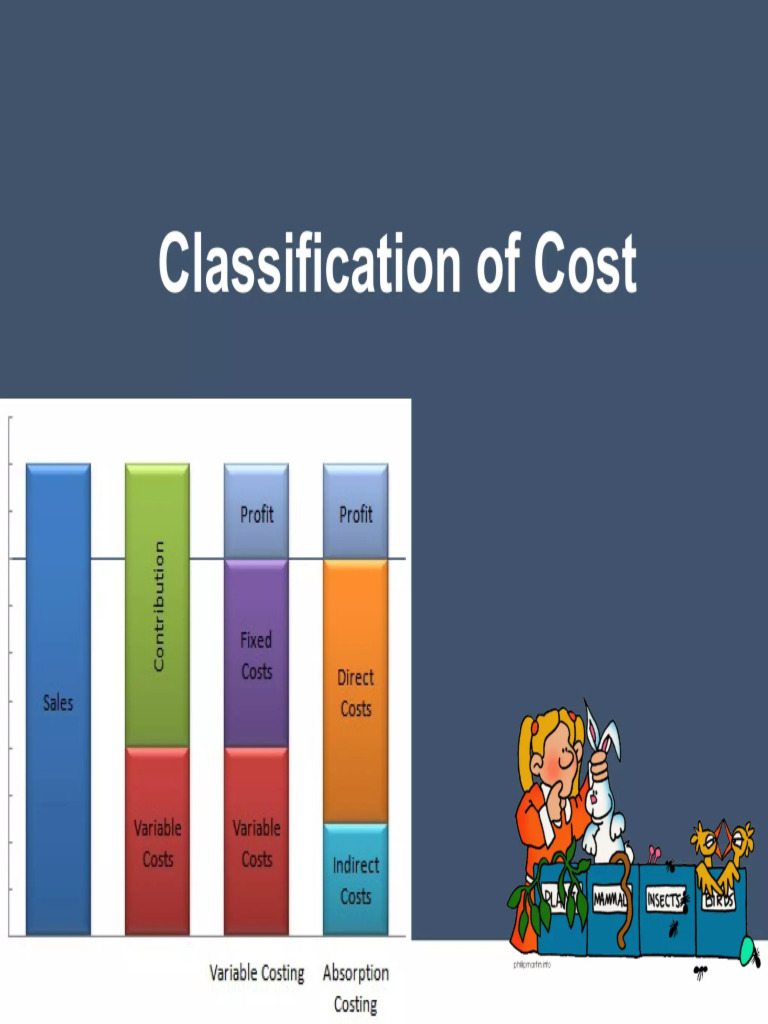 CMA I - Chapter 2, Slide Cost Classifications | PDF