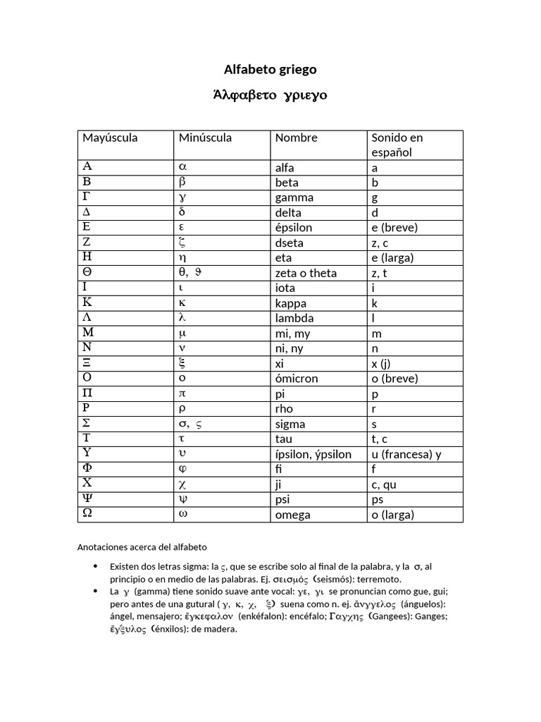 Alfabeto Griego 22 | PDF | Fonética | Grafemas