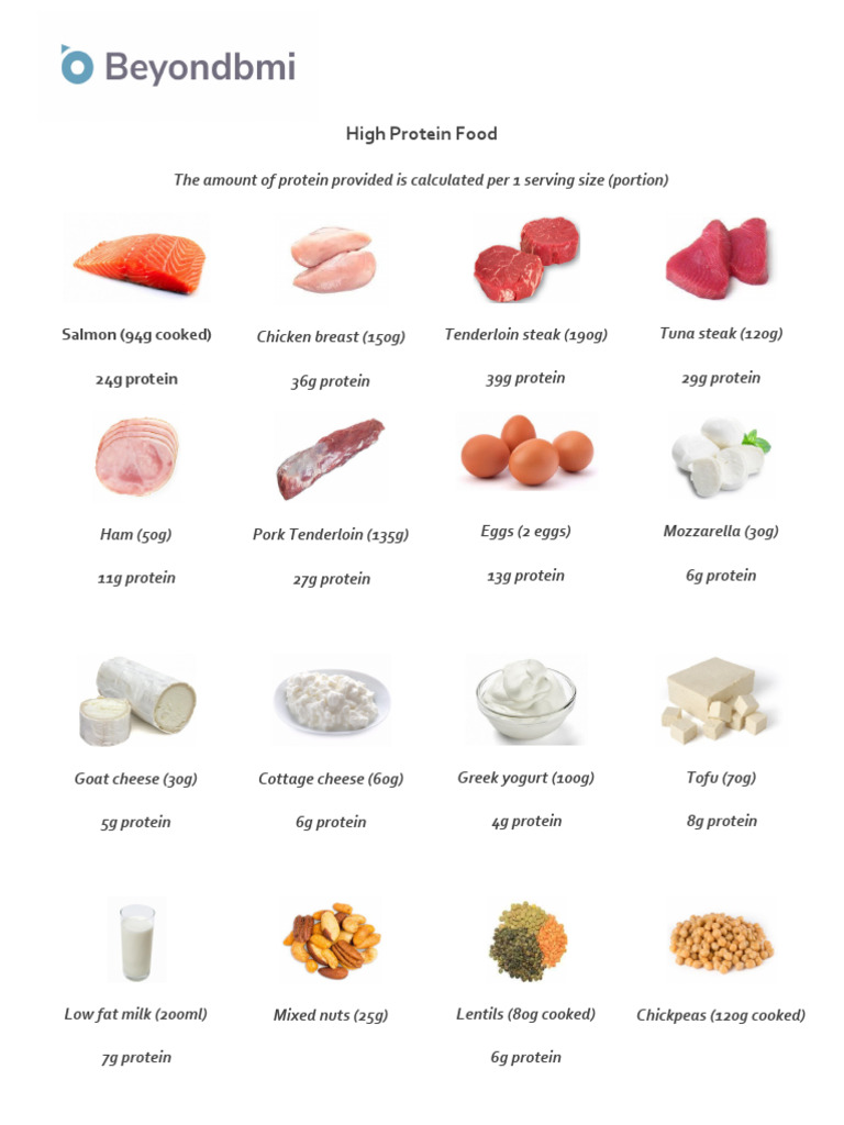 High Protein Foods and Their Values | PDF