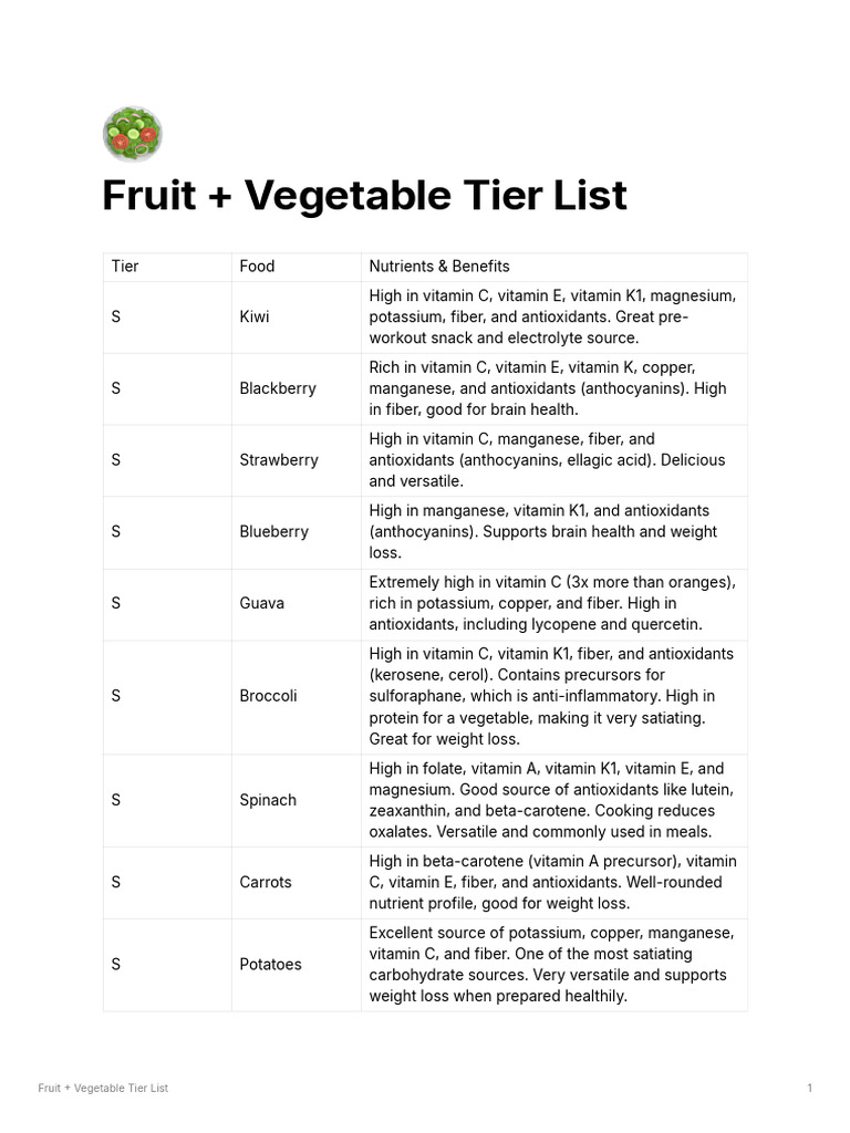 Fruit + Vegetable Tier List | PDF | Vegetables | Vitamin