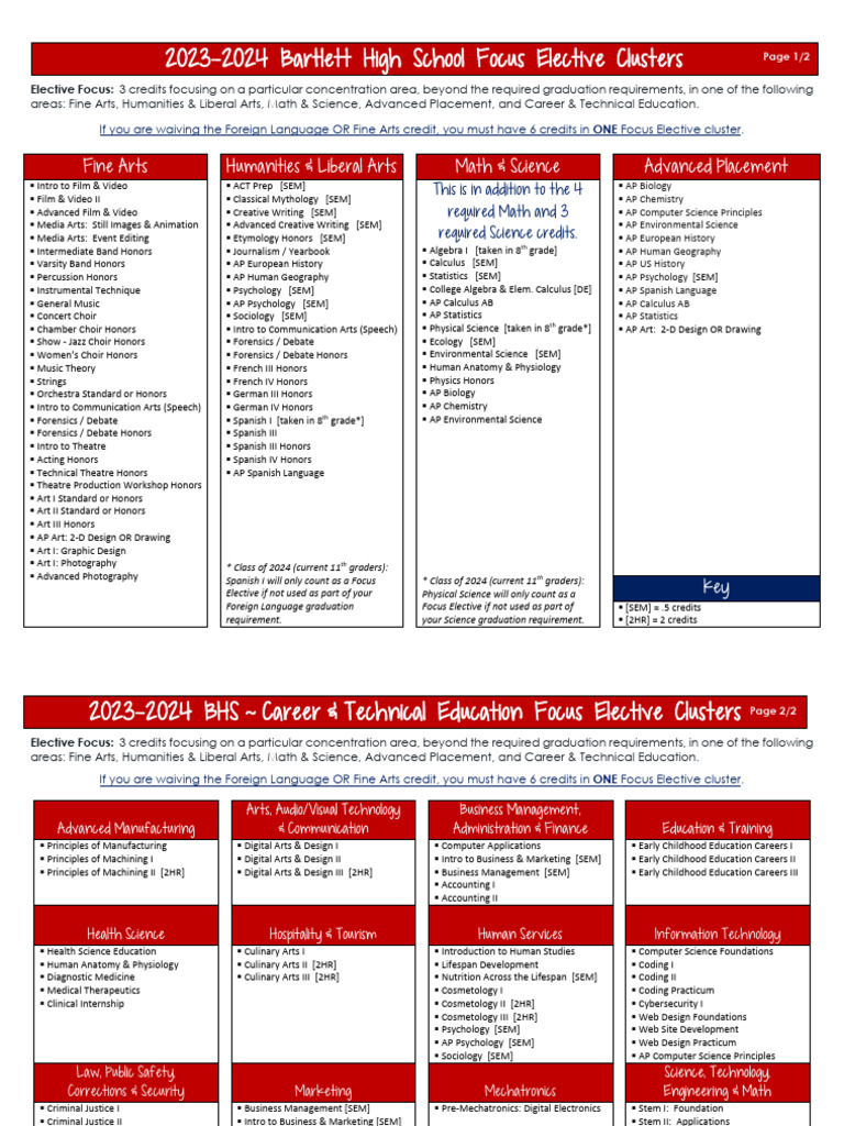 FocusElectiveCard-2023-2024 2 | PDF | Advanced Placement | Science