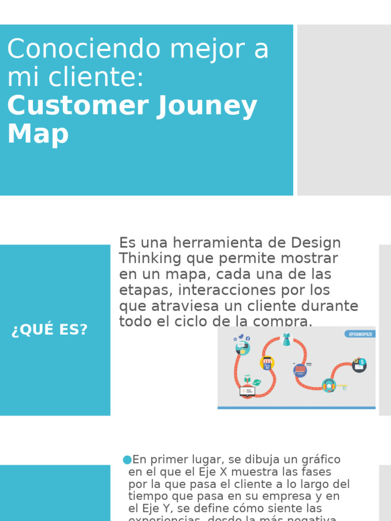 Customer Journey Map | PDF