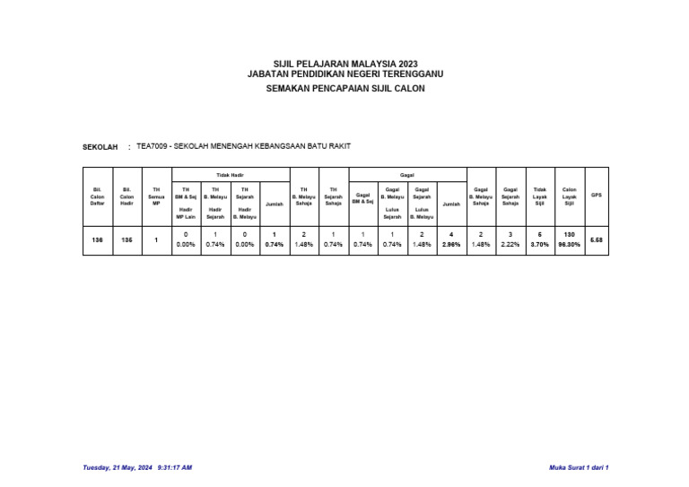 TEA7009 # SC3 Semakan Pencapaian Sijil SPM 2023 # Sb1dwil5qnx | PDF