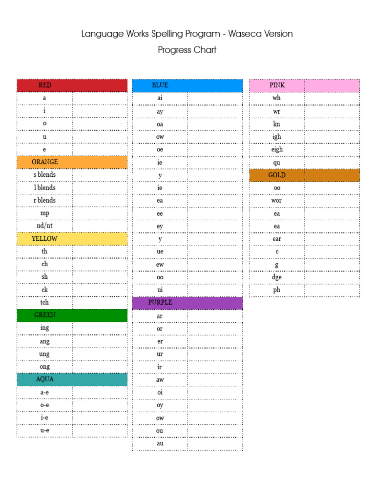 Language Works Progress Chart | PDF