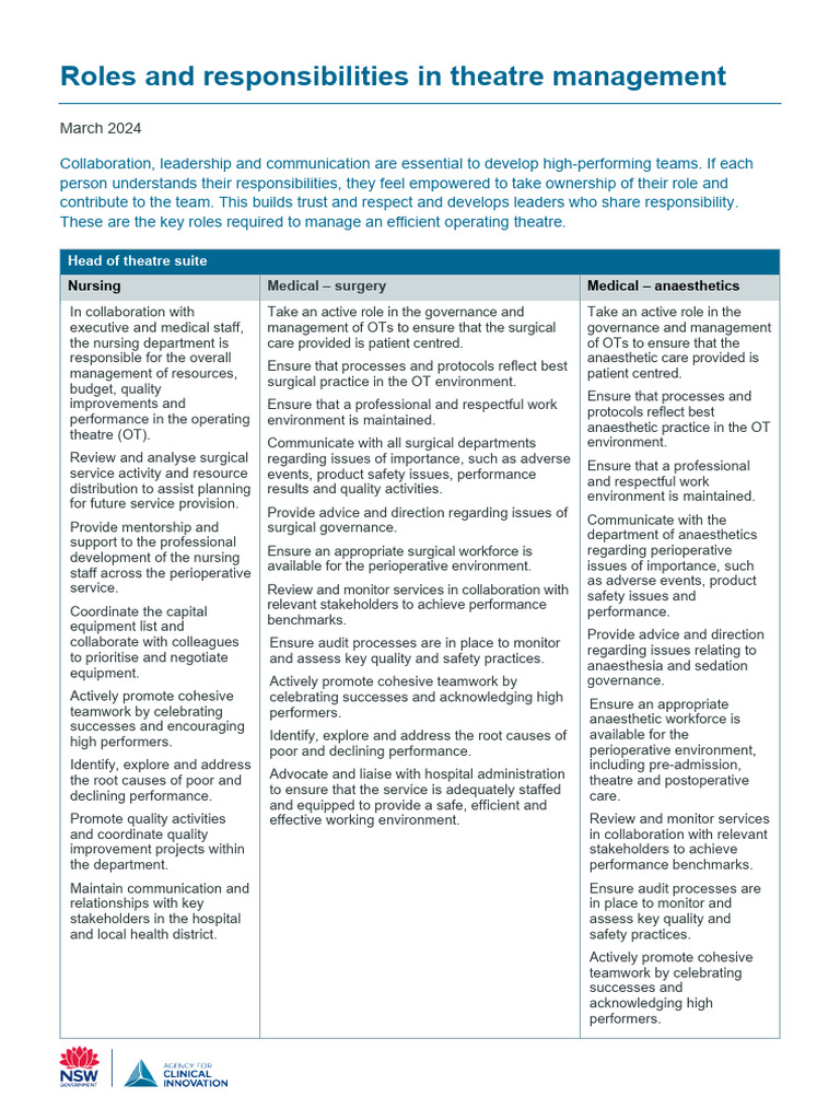 ACI Theatre Management Roles Responsibilities | PDF | Anesthesia | Patient