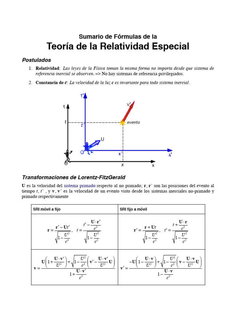 Fórmulas de la Relatividad Especial | PDF | Relatividad especial ...