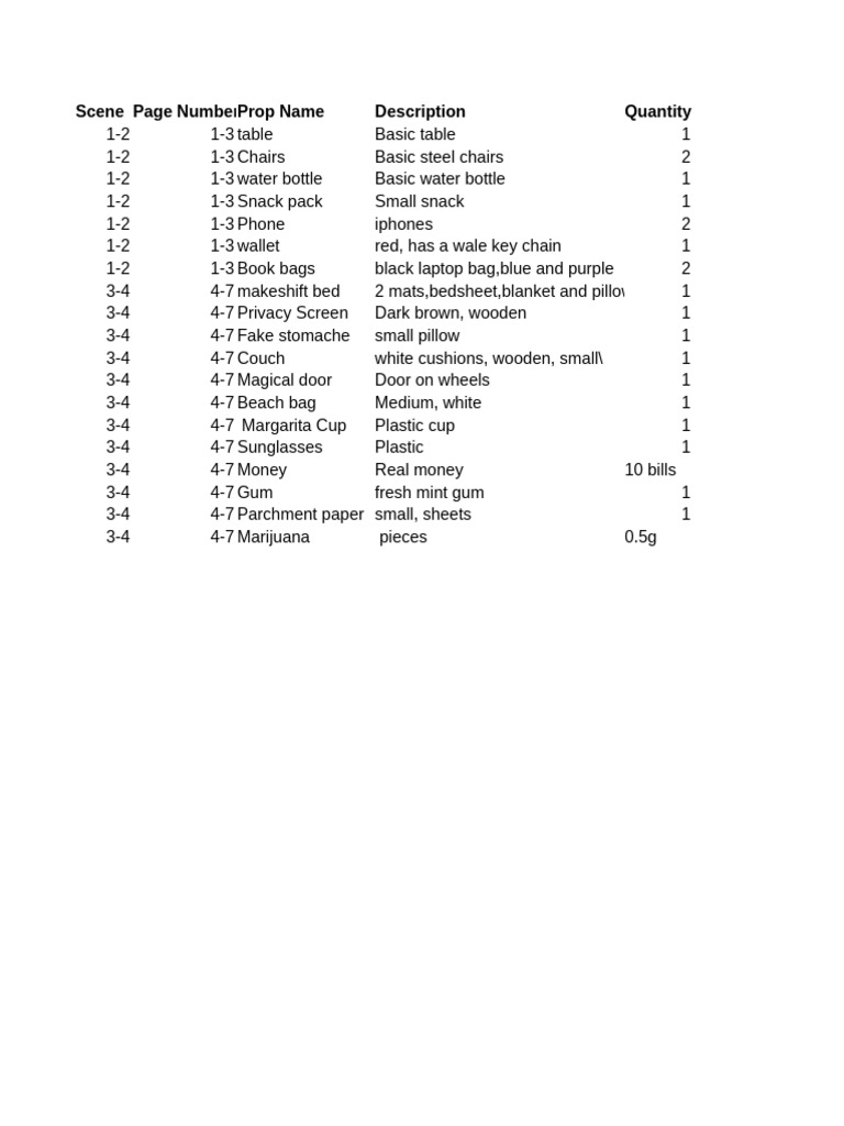 Making Decisions Prop List | PDF | Furniture