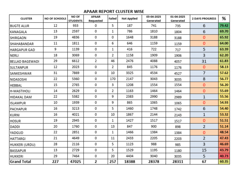 School Enrollment Progress Report | PDF