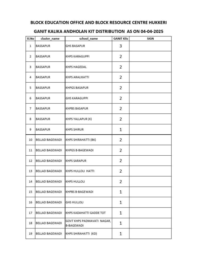 Details of GKA 2.0 Math Kitt Supply To Schools From Blocks | PDF | Urdu