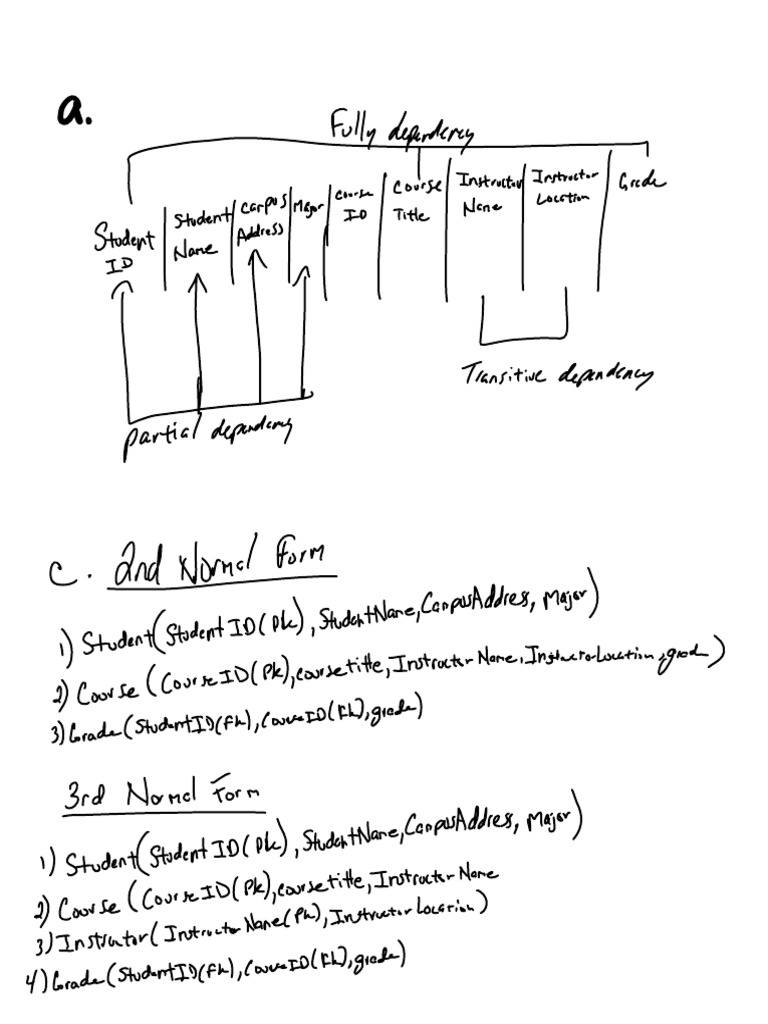 Week 3 Assignment 2 - Third Normal Form | PDF