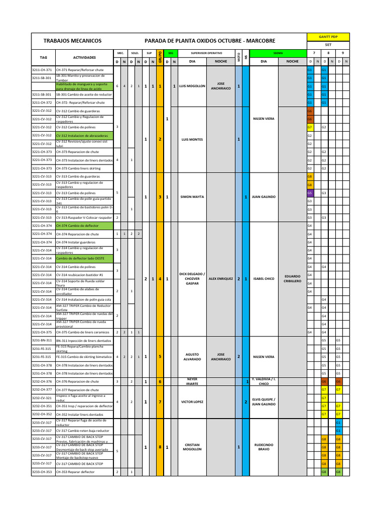 Programa Final PDP - Oxidos Oct22 MCB | PDF