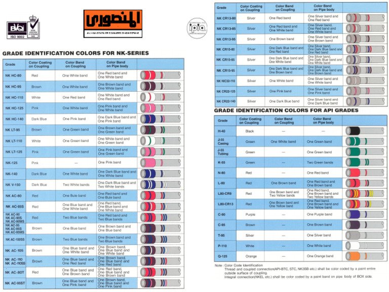 API-NKK Grades | PDF