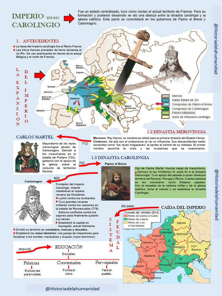 Fundador del Imperio Carolingio | PDF | Carlomagno | Francos