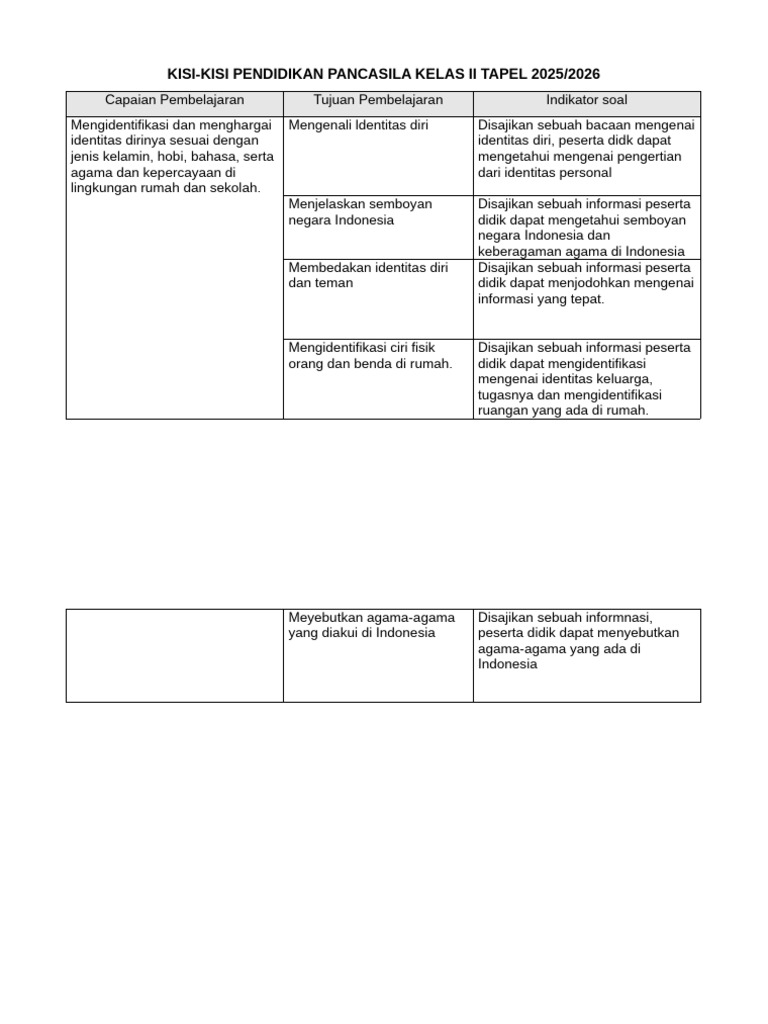 STS Kisi-Kisi Pendidikan Pancasila SMT 2 | PDF