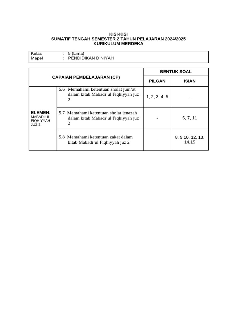Kisi-Kisi STS Genap Kelas 5 2024-2025 | PDF