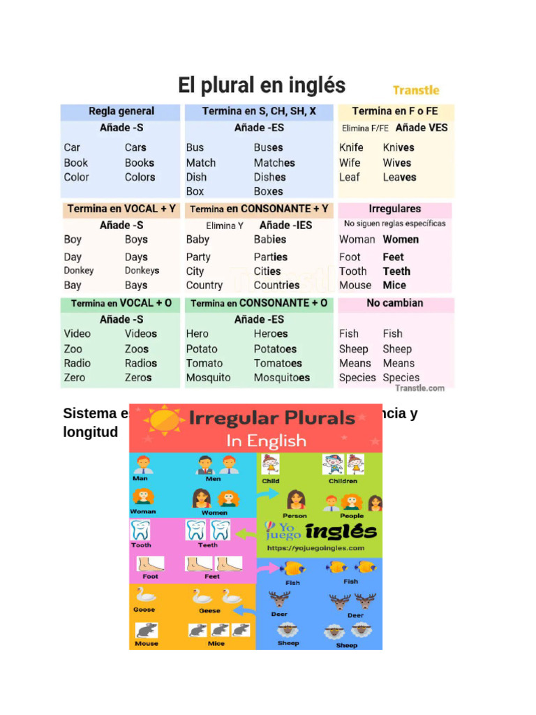 Medidas en inglés: Guía completa | PDF | Libra (masa) | Onza