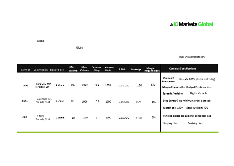 IC Markets Trading Specifications Guide | PDF | Contract For Difference ...